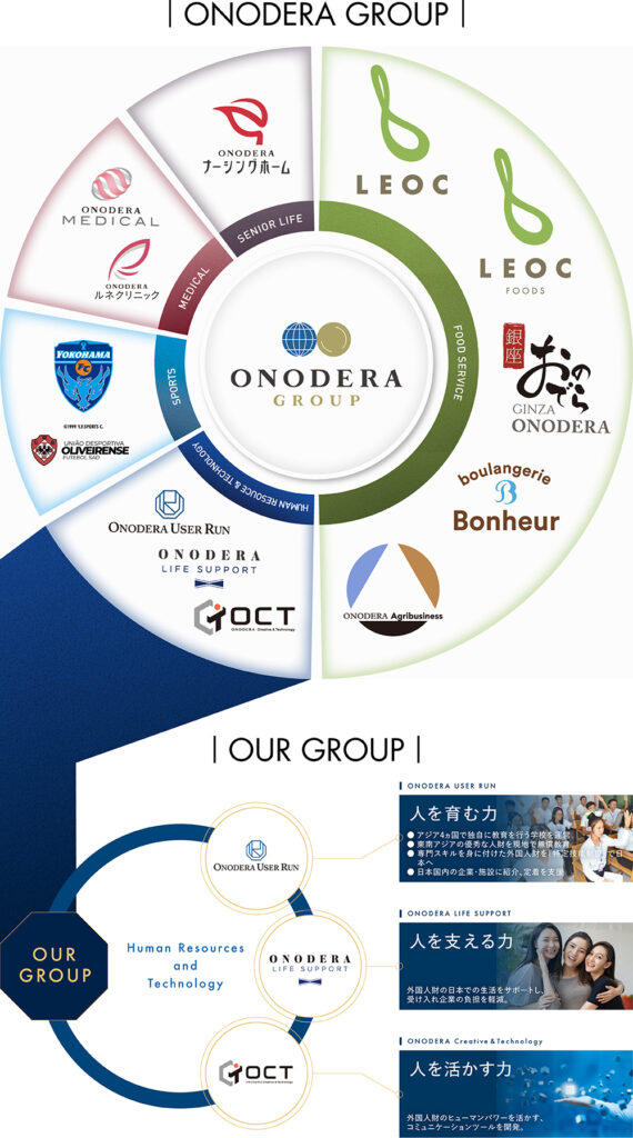 私たちについて | ONODERA Creative&Technology